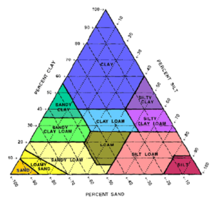 2: Climate and Soil Considerations - Cornell Small Farms